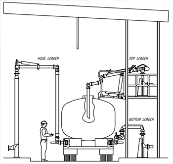 Tanker Loading, Loading Platforms, Gantries and Racks | Assentech