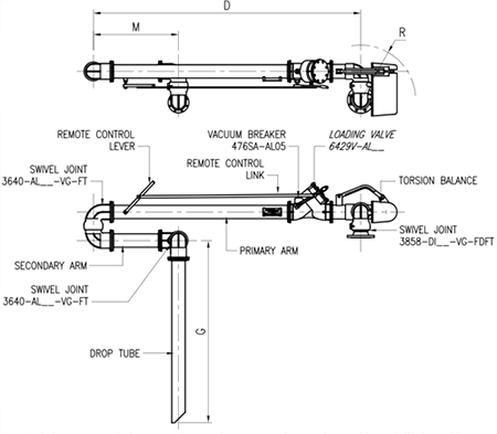 Top Loading Arms-Loading Terminals | Assentech