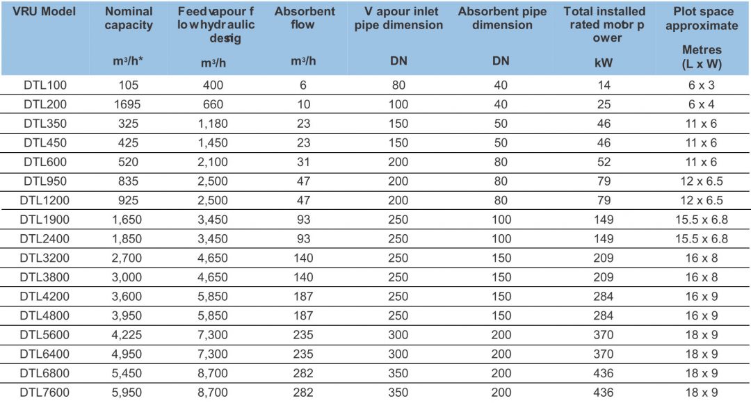 Vapour Recovery VRU Sizing | Assentech