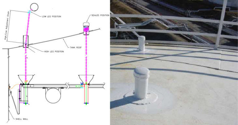 Chain / Cable Suspended Internal Floating Roofs “Heavy Duty” | Assentech
