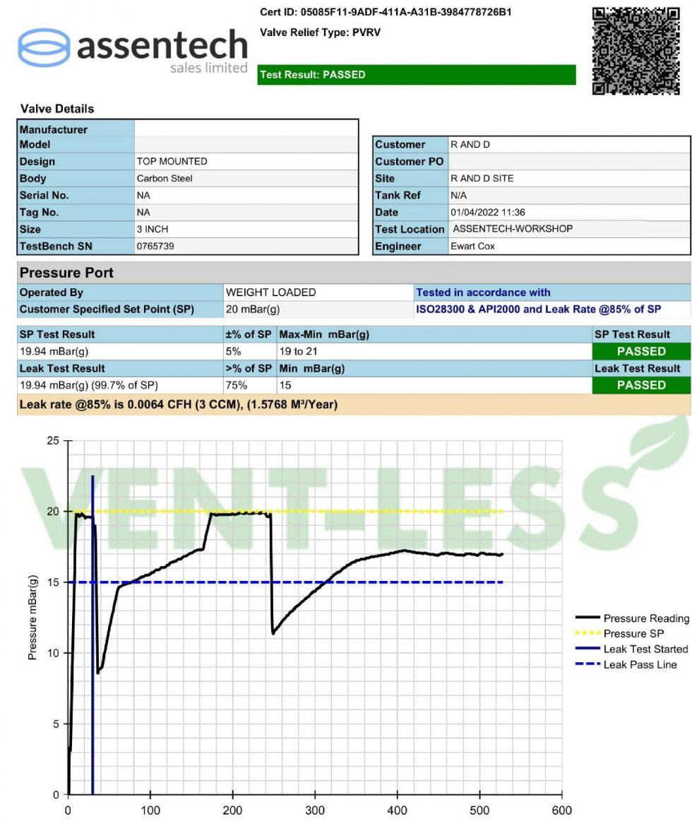 Tank Dip Hatches, Level Gauging and Sampling, | Assentech