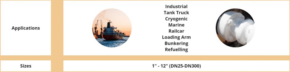 Breakaway Couplers-Emergency Release Coupling | Assentech