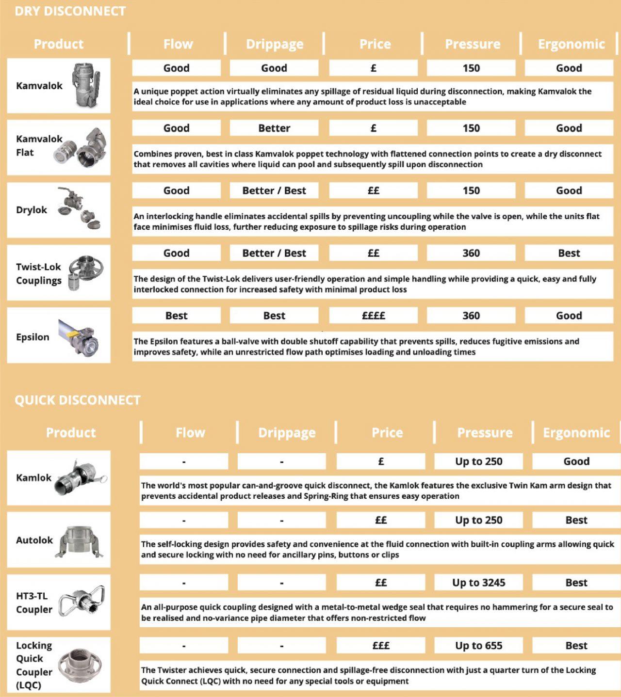 Couplers - Dry & Quick Disconnects Couplers-API Couplers | Assentech